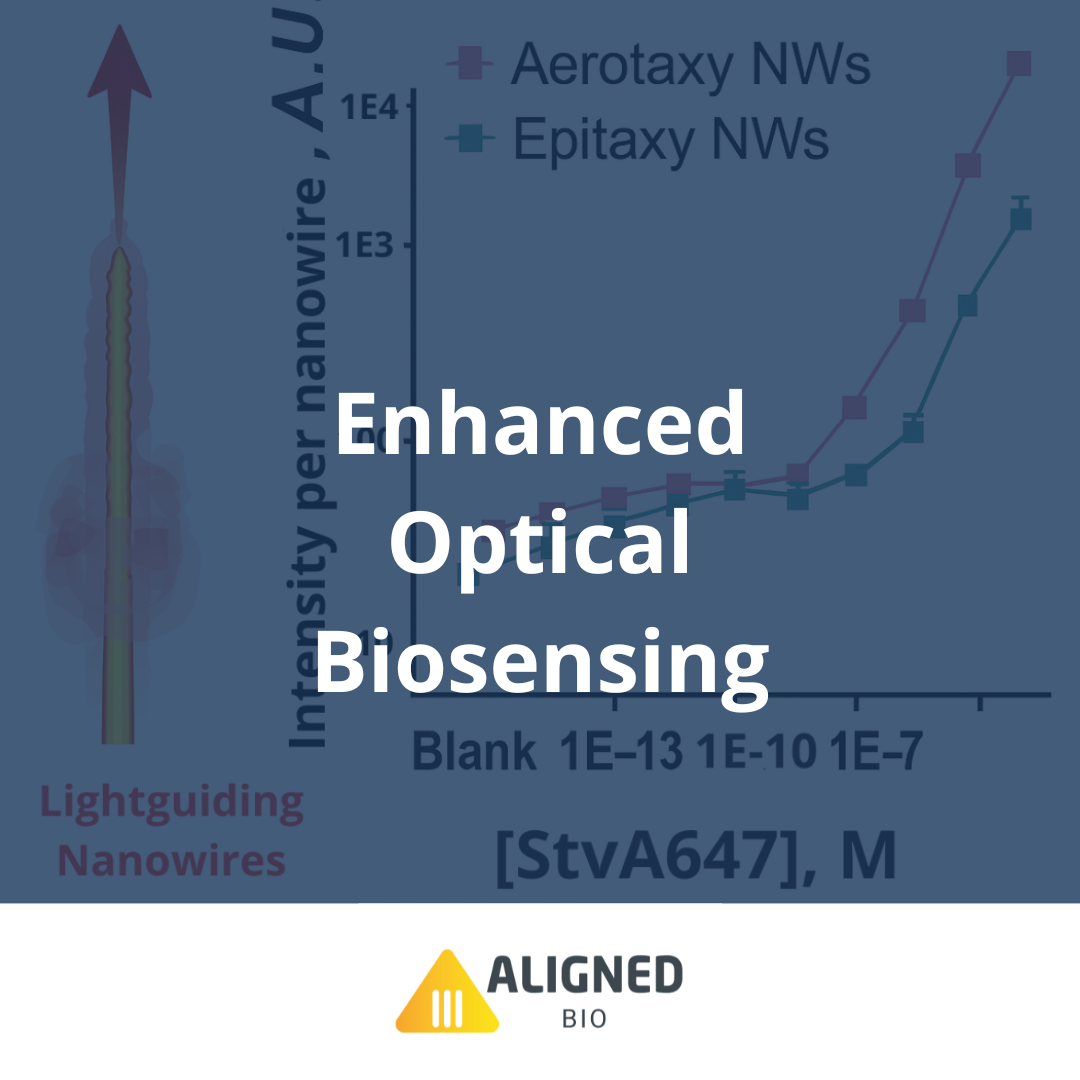 Enhanced Optical Biosensing
